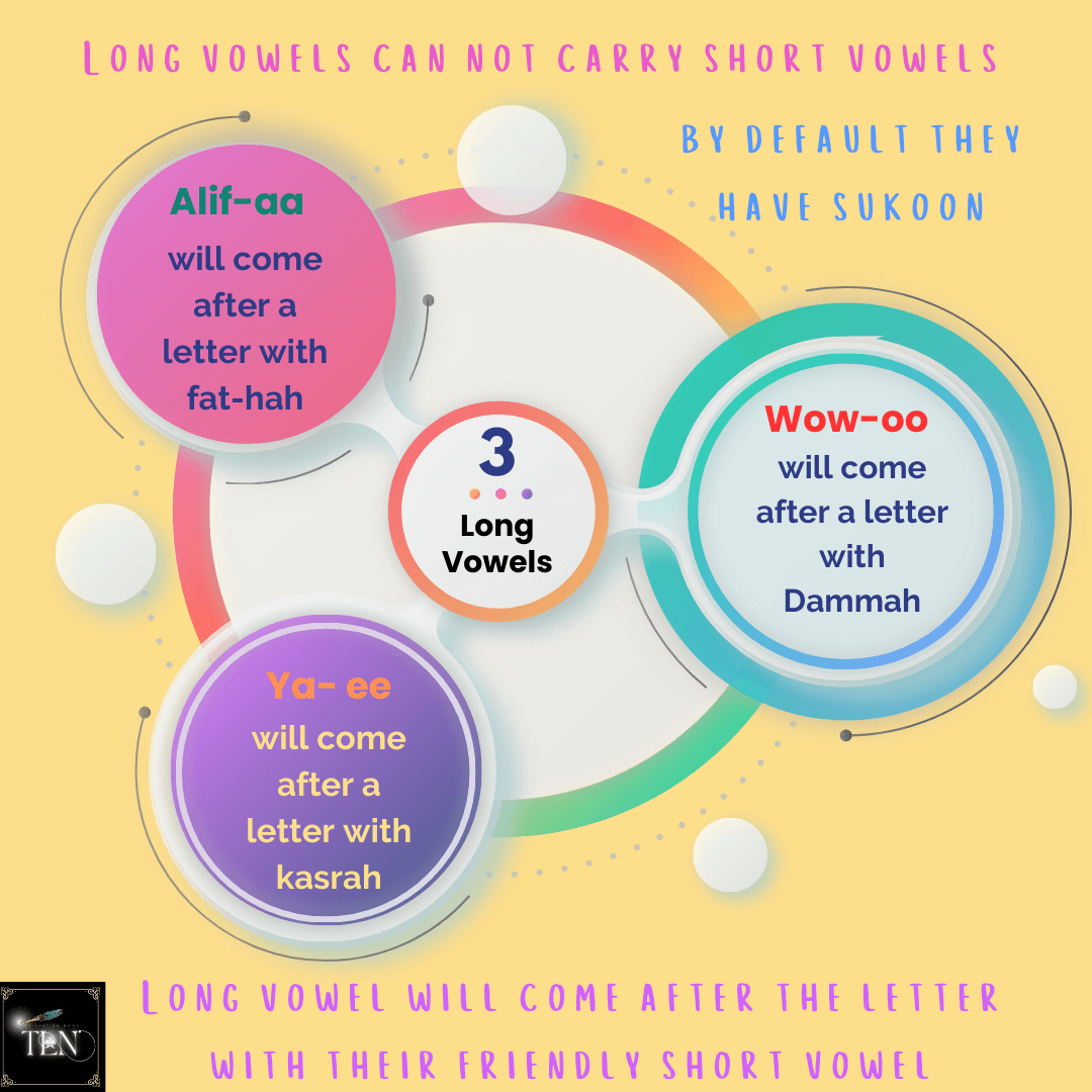 Long Vowels — The Lasting Noor