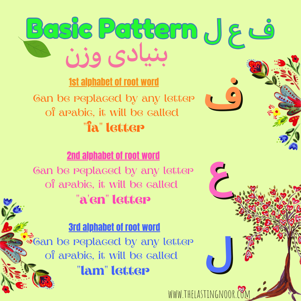 Root and Pattern System of Arabic — The Lasting Noor