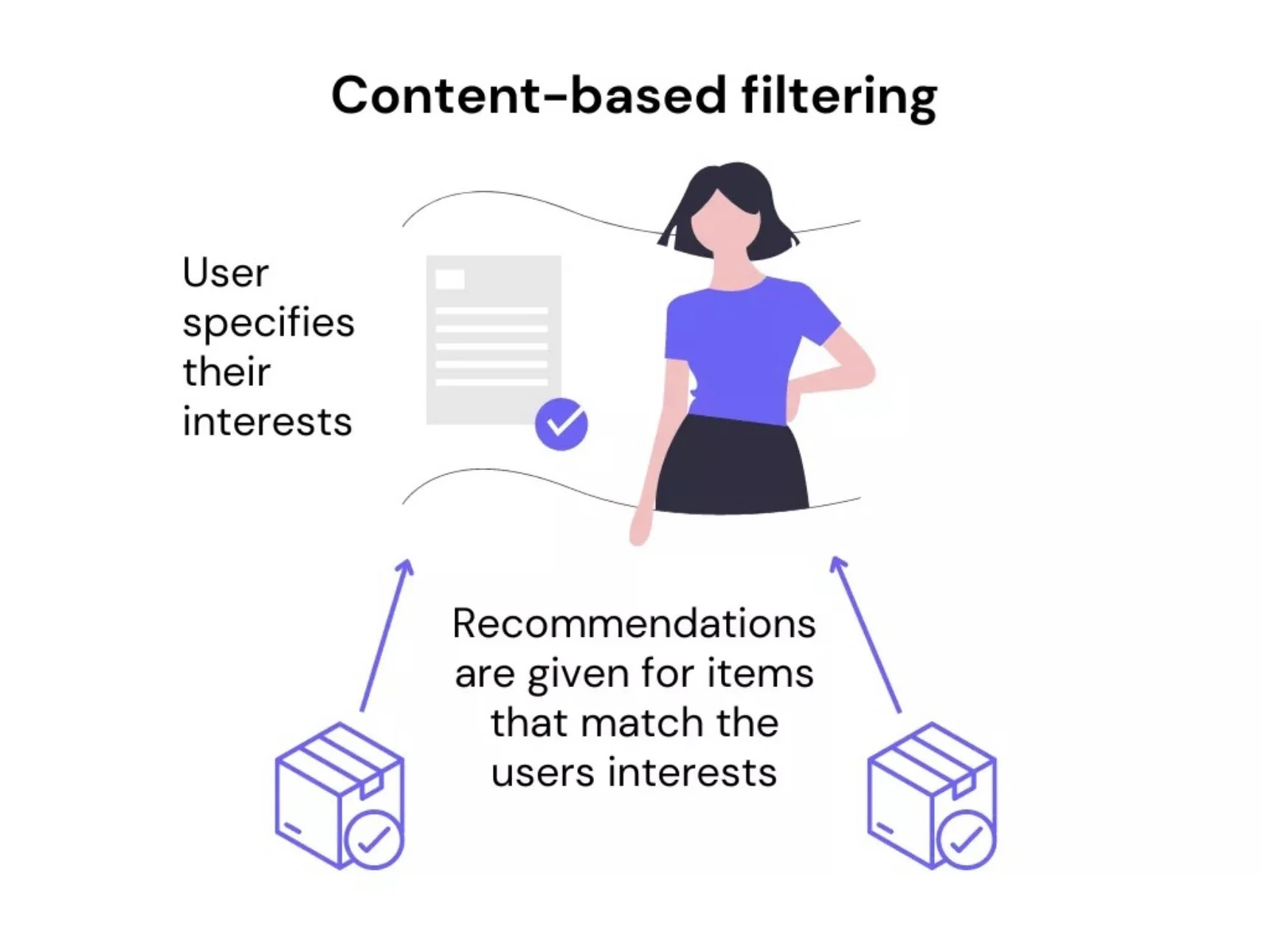 Tech Talk: Efficient hiring suggestions with a recommendation tool ...