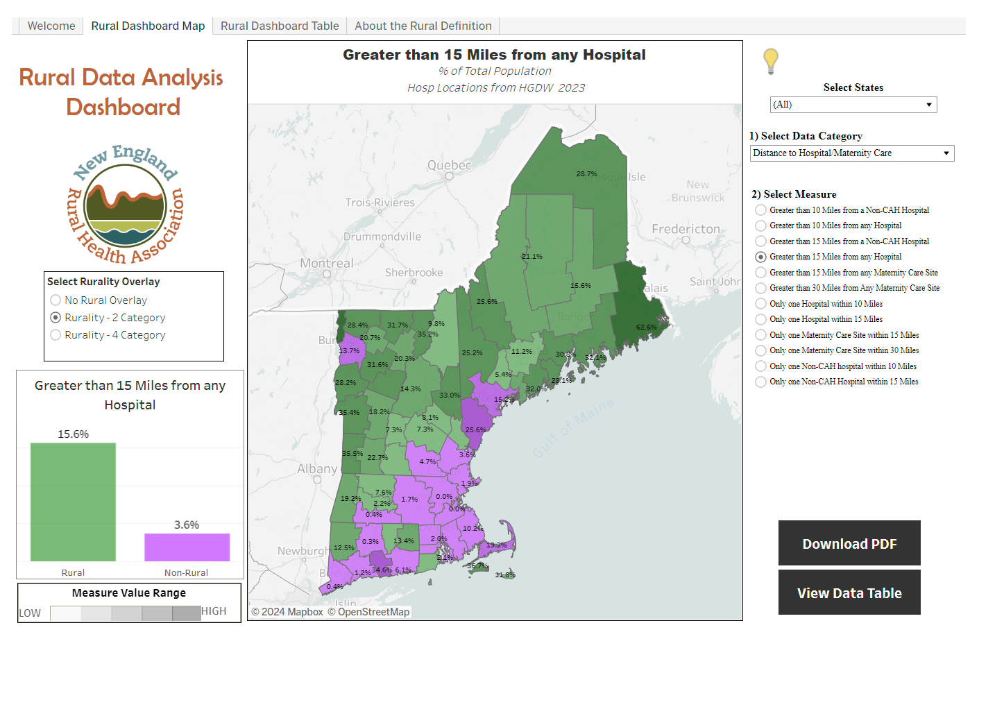 Rural Data Analysis Tool — NERHA