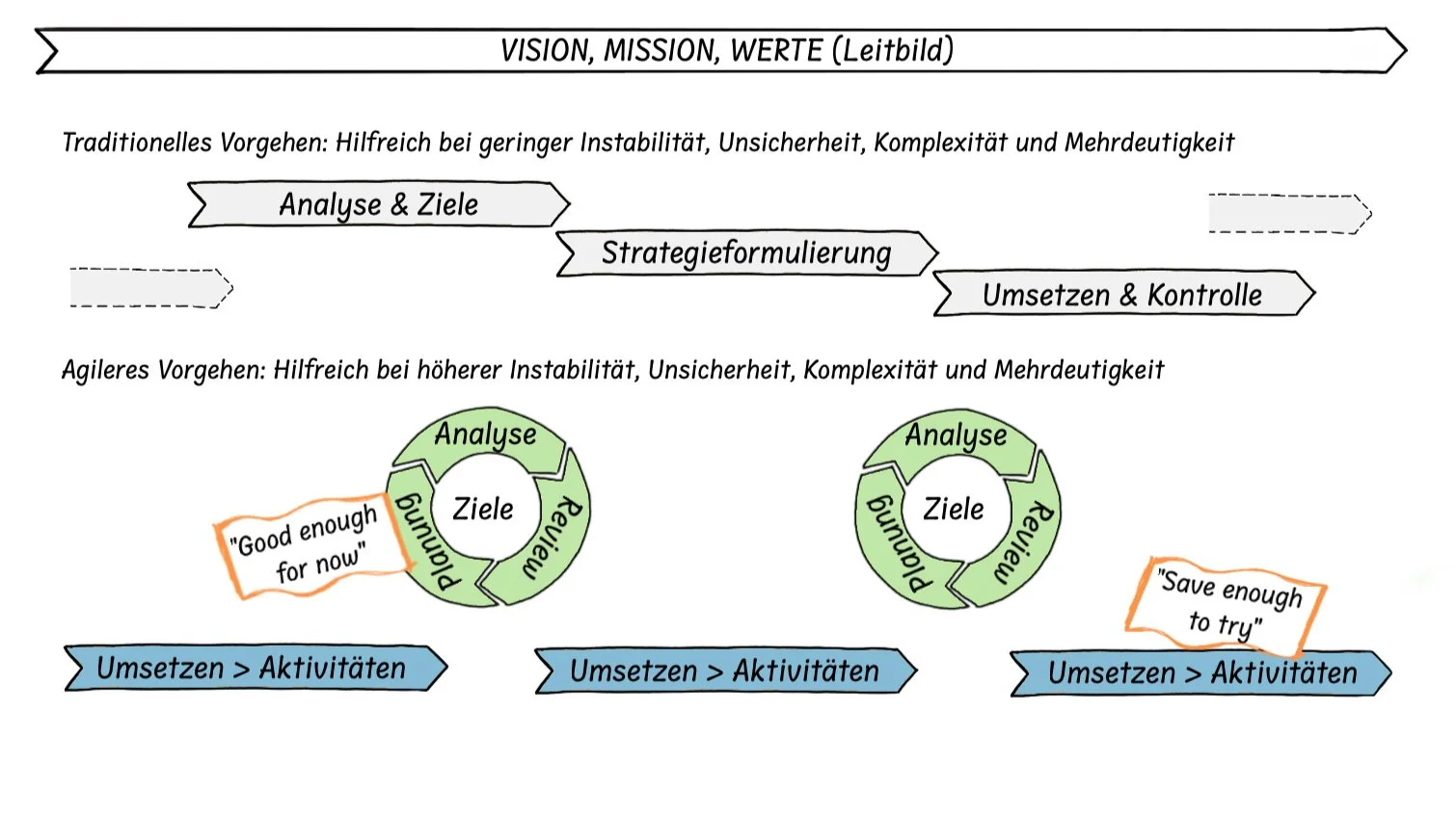 Strategic Lead