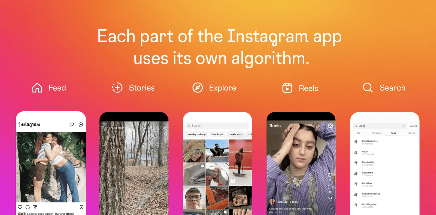 Instagram Ranking Explained: Understanding How Content is Prioritised ...
