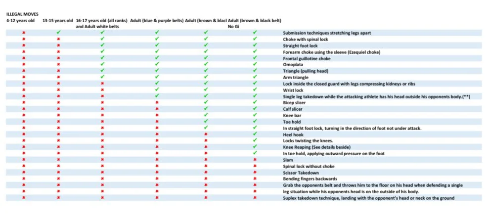Illegal Techniques — Encounter Combat