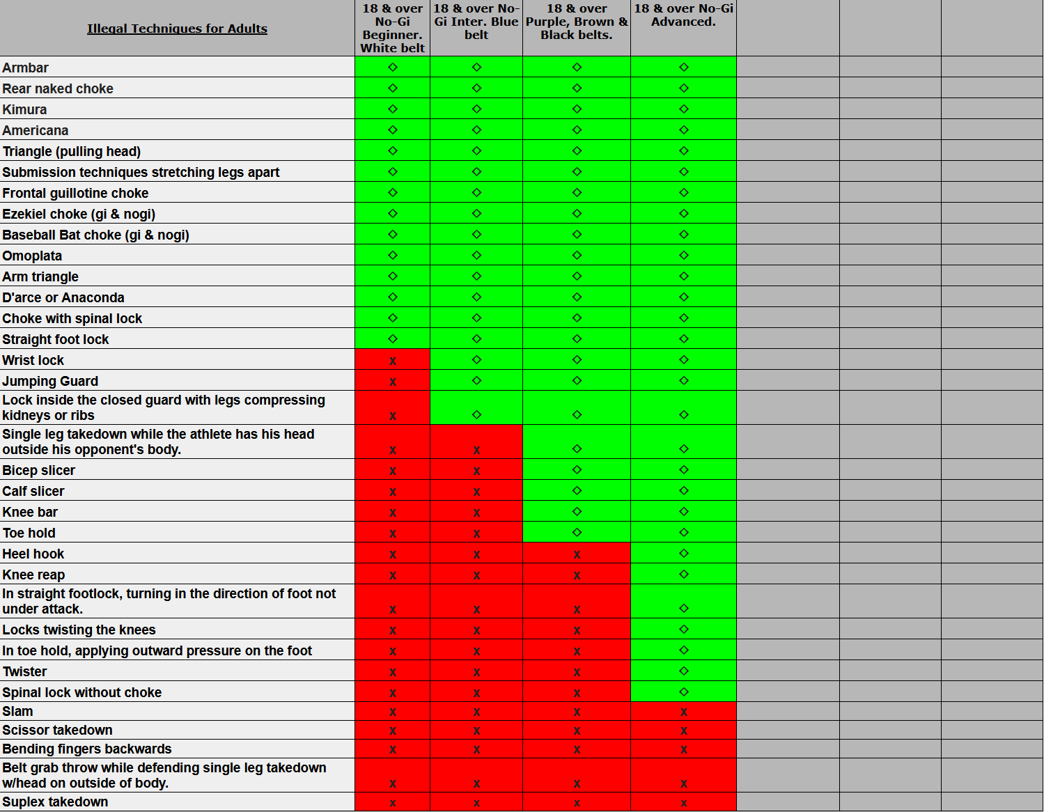 Illegal Techniques — Encounter Combat