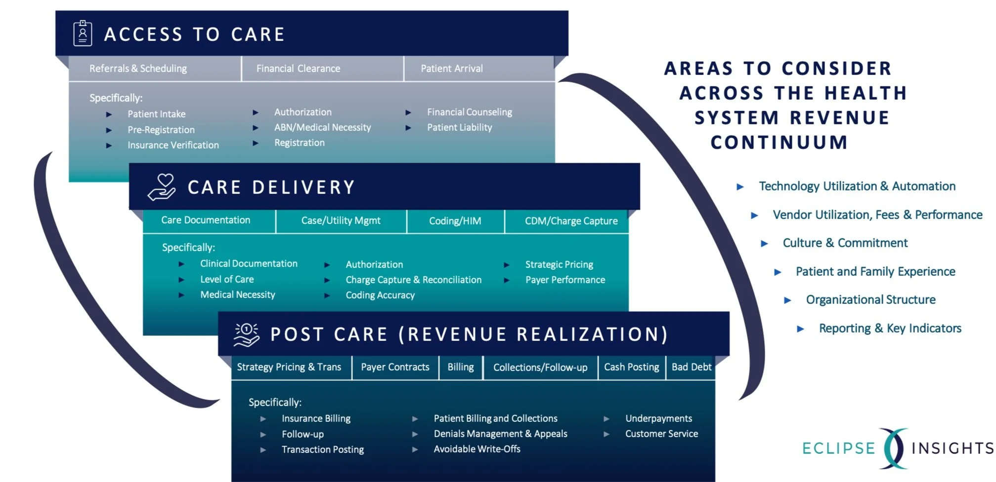Services — Eclipse Insights HC