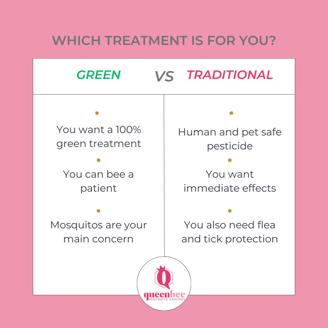 Green Mosquito Control - Queen Bee Mosquito Control