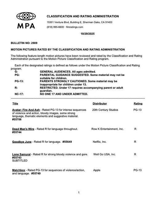 Weekly MPA Ratings: AVATAR: FIRE AND ASH, DEAD MAN’S WIRE, GOODBYE JUNE ...