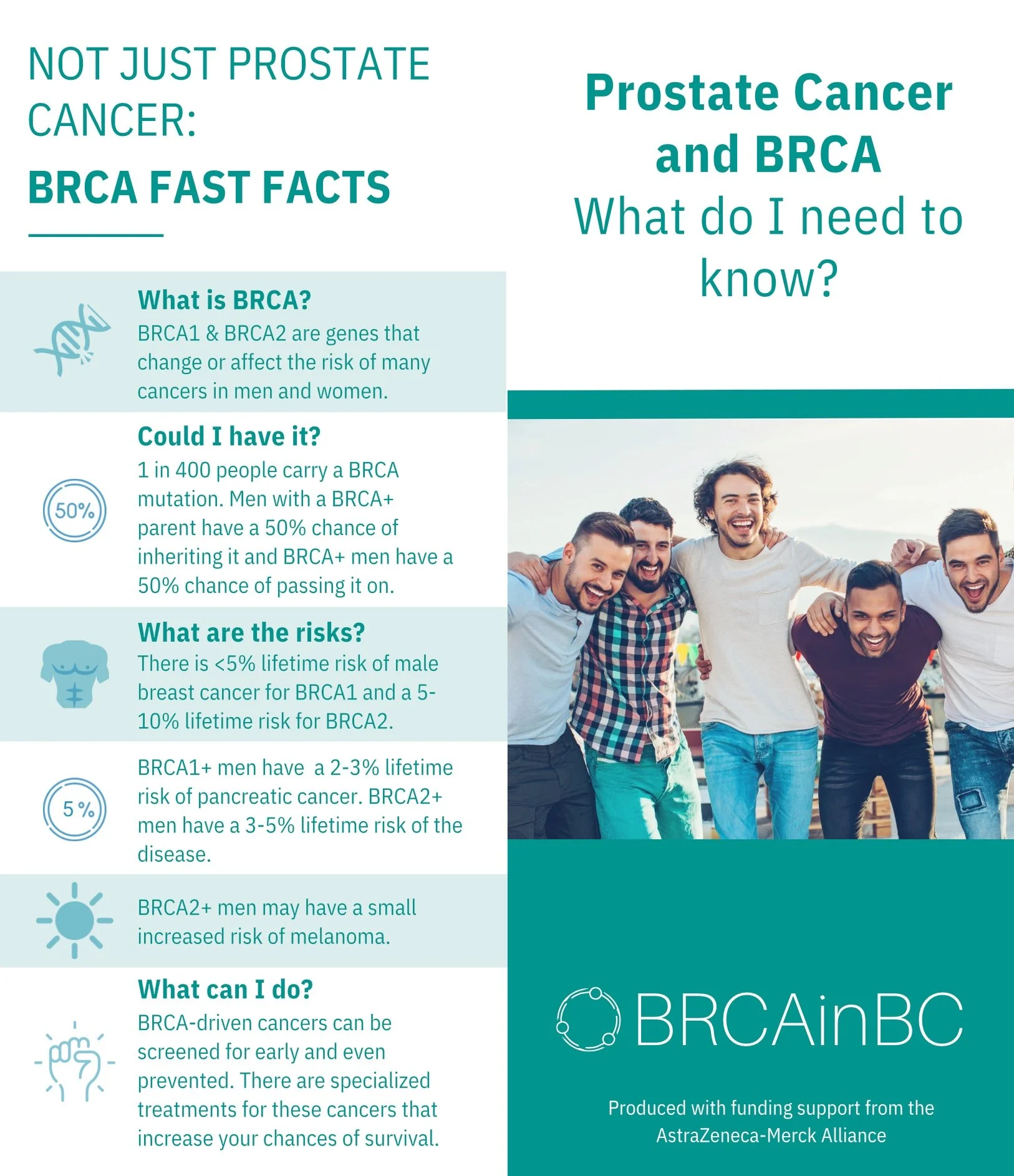 Prevention for Men — BRCA in BC