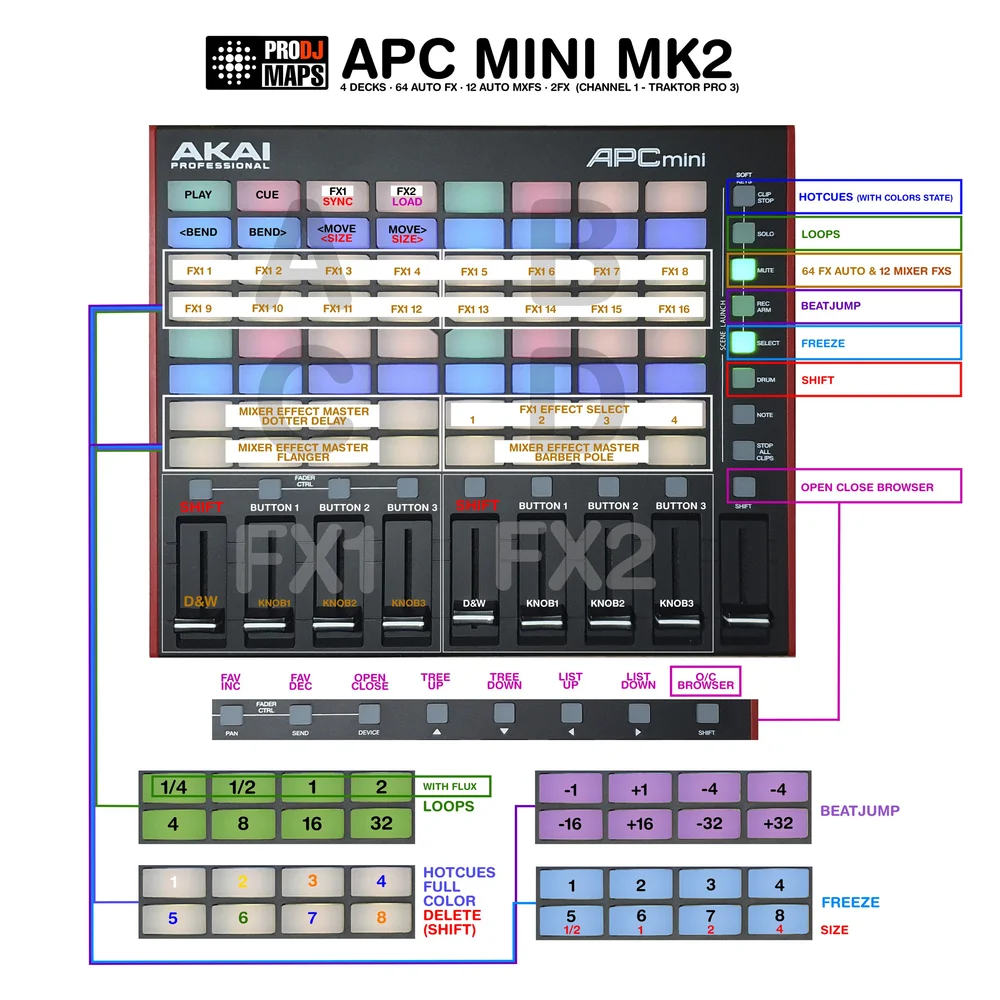 Mapeo de APC MINI MK2 [Remix Deck + Remix Deck] — PRODJMAPS