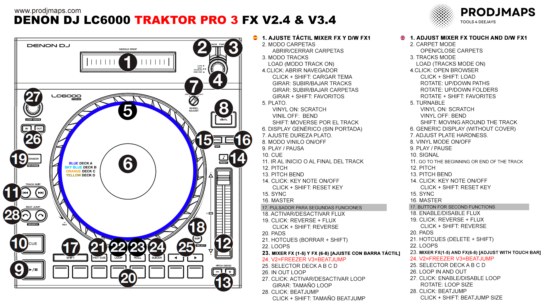 Mapeos — PRO DJ Maps