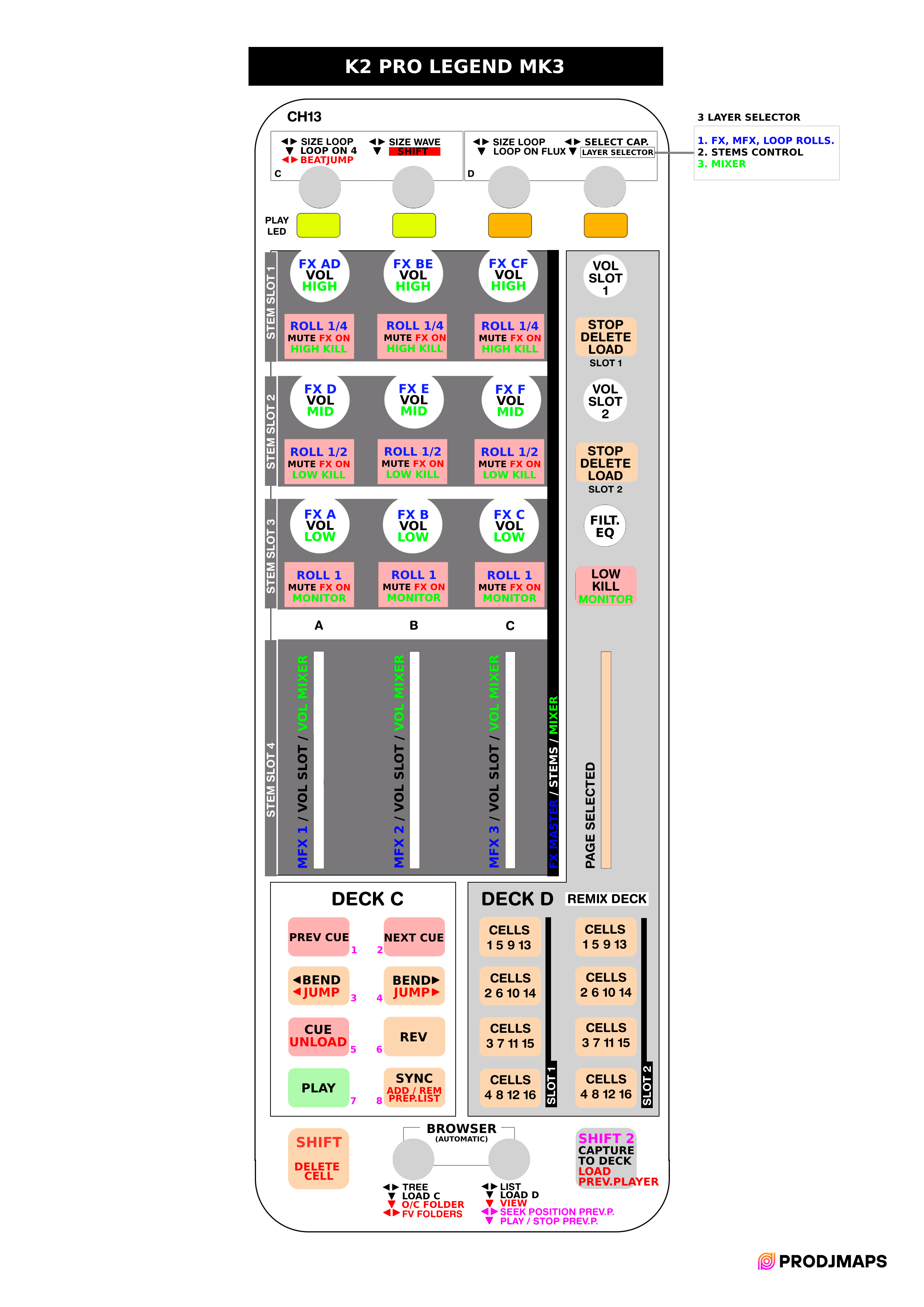 Mapeo de Allen & Heath Xone K2 para Traktor Pro 3. — PRO DJ Maps