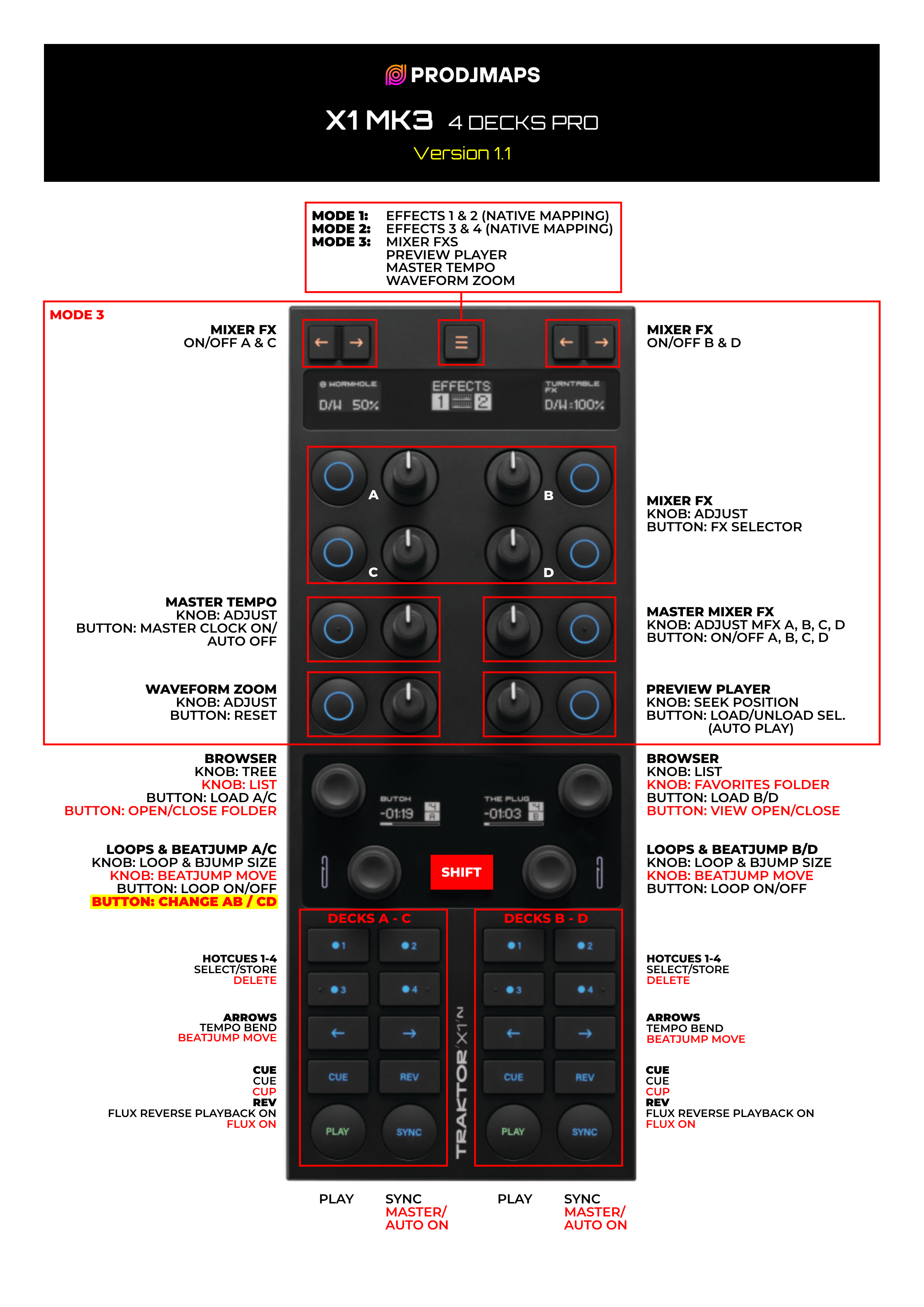 Mapping AKAI APC MINI MK2 Traktor Pro 3 — PRODJMAPS