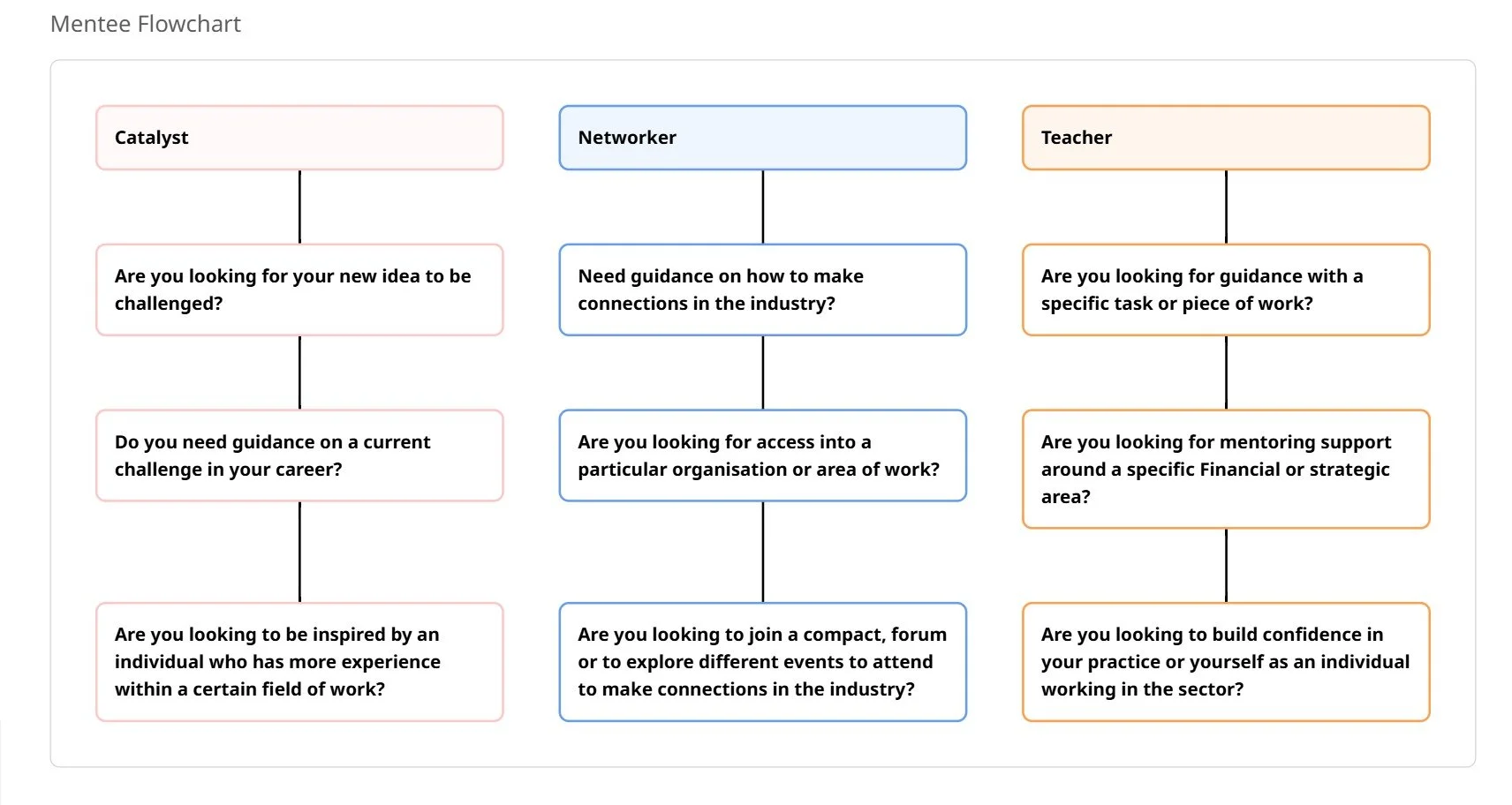 Grow Mentoring Scheme — Culture Central
