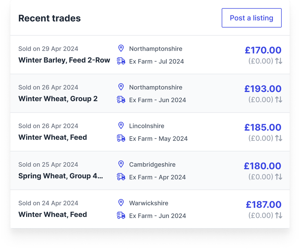 Get the best price for your grain — Hectare Trading | The online ...
