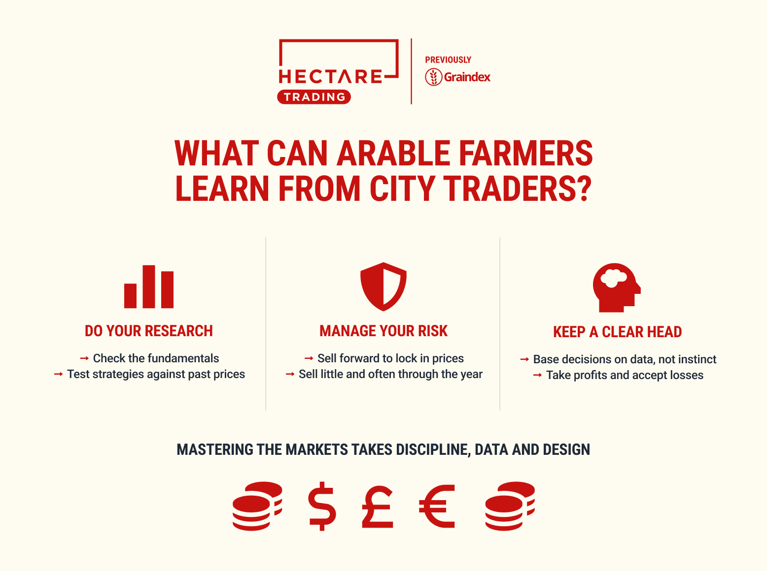 What can arable farmers learn from City traders? — Hectare Trading ...