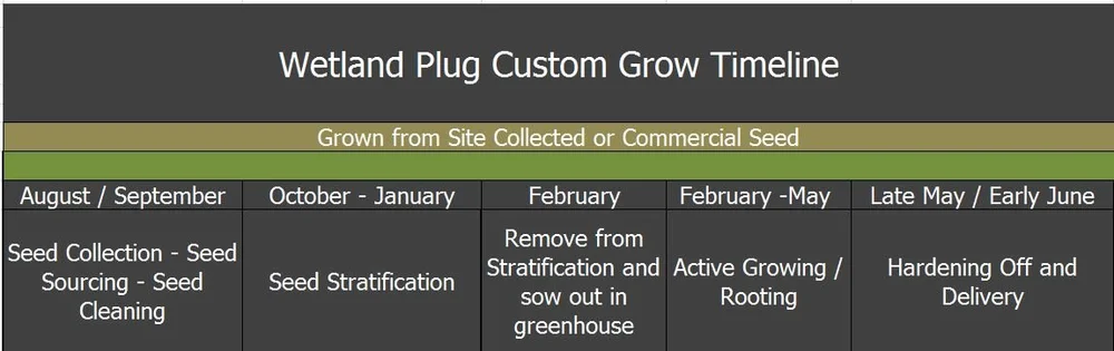 Custom Growing Services — North Fork Native Plants