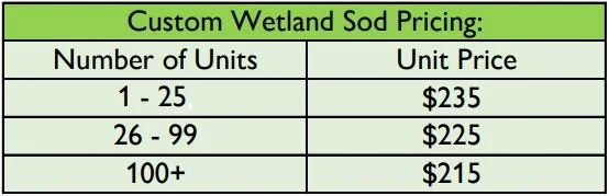Custom Growing Services — North Fork Native Plants