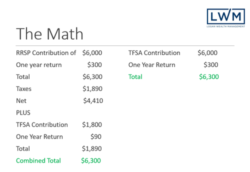 RRSP vs TFSA (Part 1): Pros and Cons, Allowable Contribution Limits ...