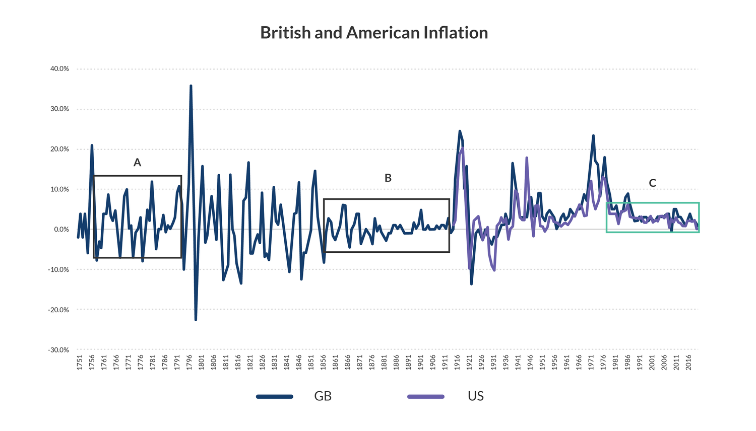 Ode to Inflation — Logan Wealth Management