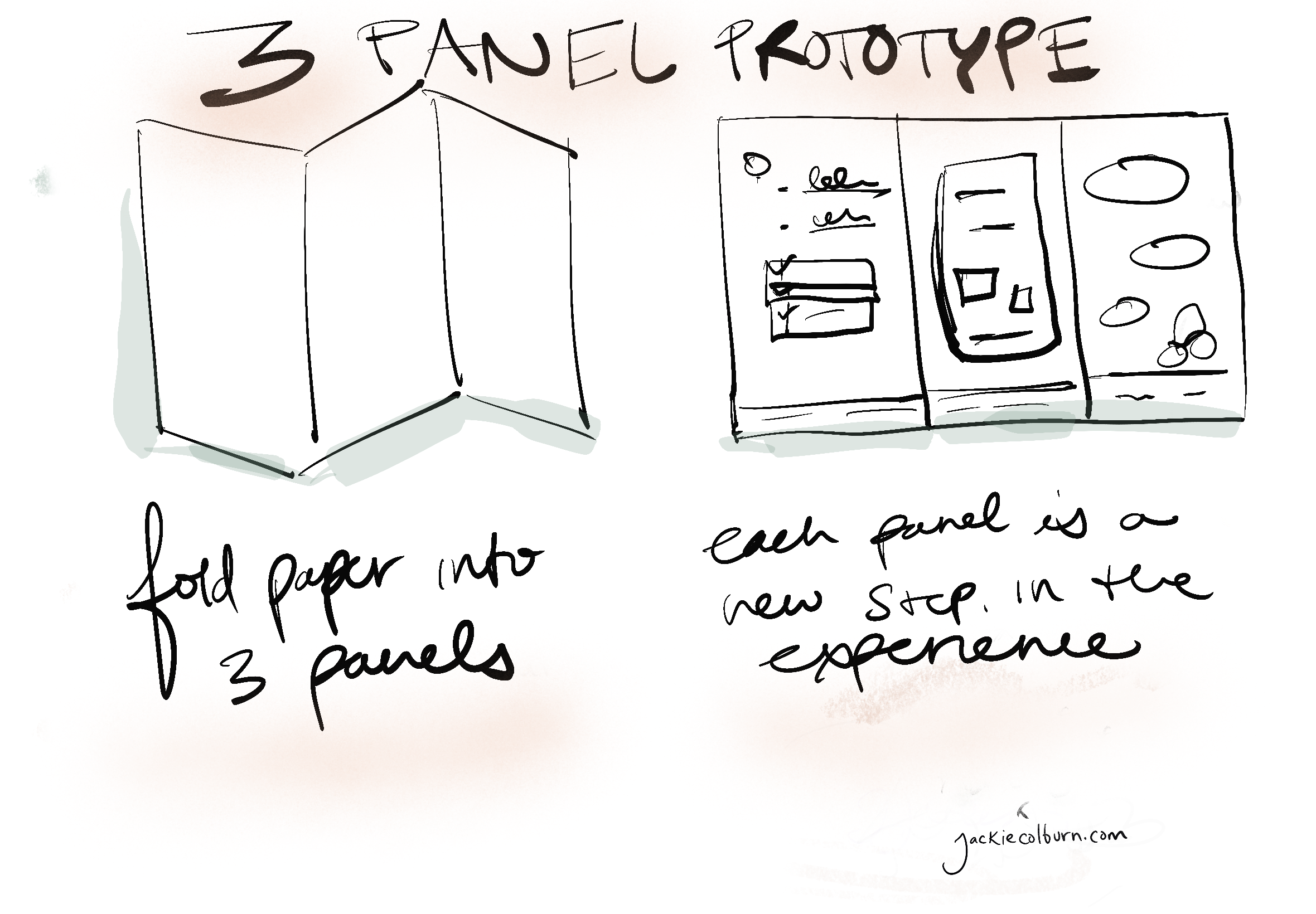 How to use visual aids to facilitate better collaboration — Jackie Colburn