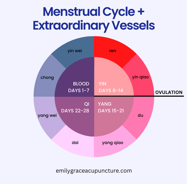 Living Harmoniously With Your Period and Cycle Synching — Emily Grace ...