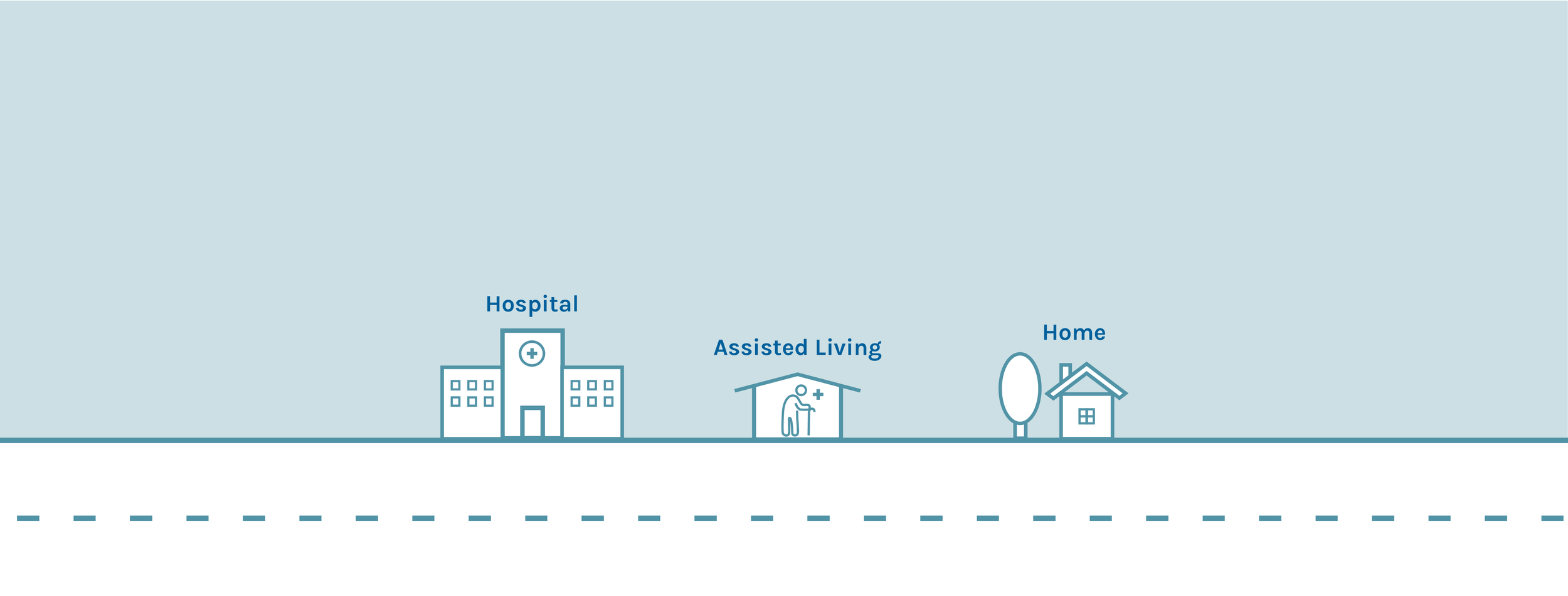 Patient — SC House Calls