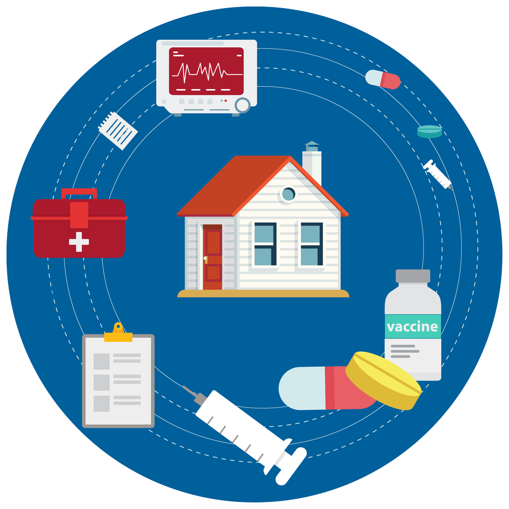 Patient — SC House Calls