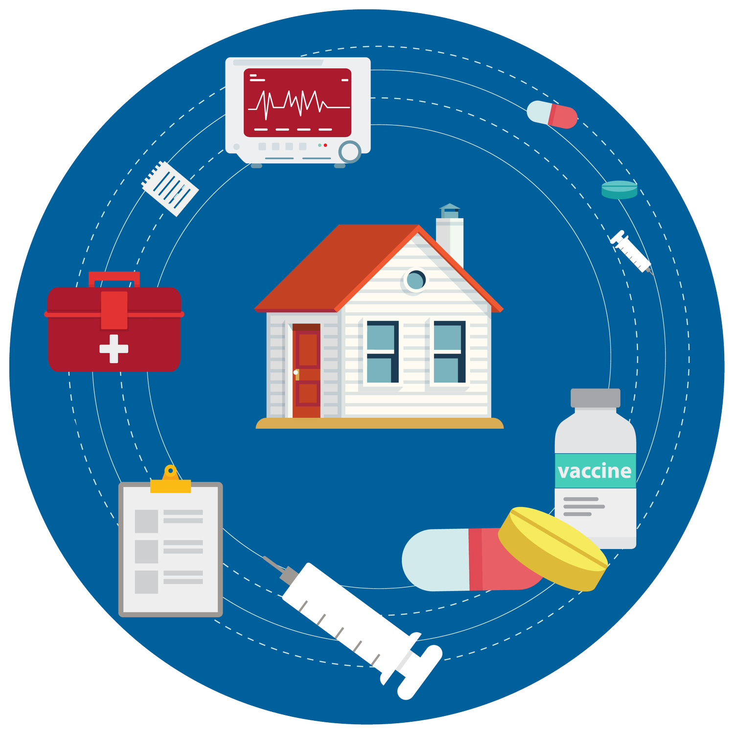 Patient — SC House Calls