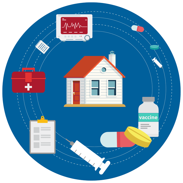 Patient — SC House Calls
