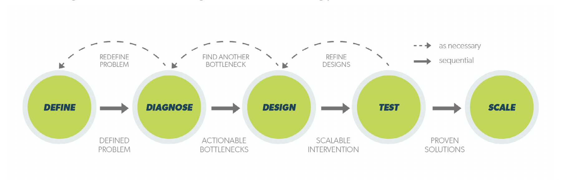 ideas42 Cash Transfers | Explore Our Behavioral Designs