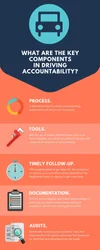 The Keys to Drive Accountability [Infographic] — Competitive Solutions Inc.