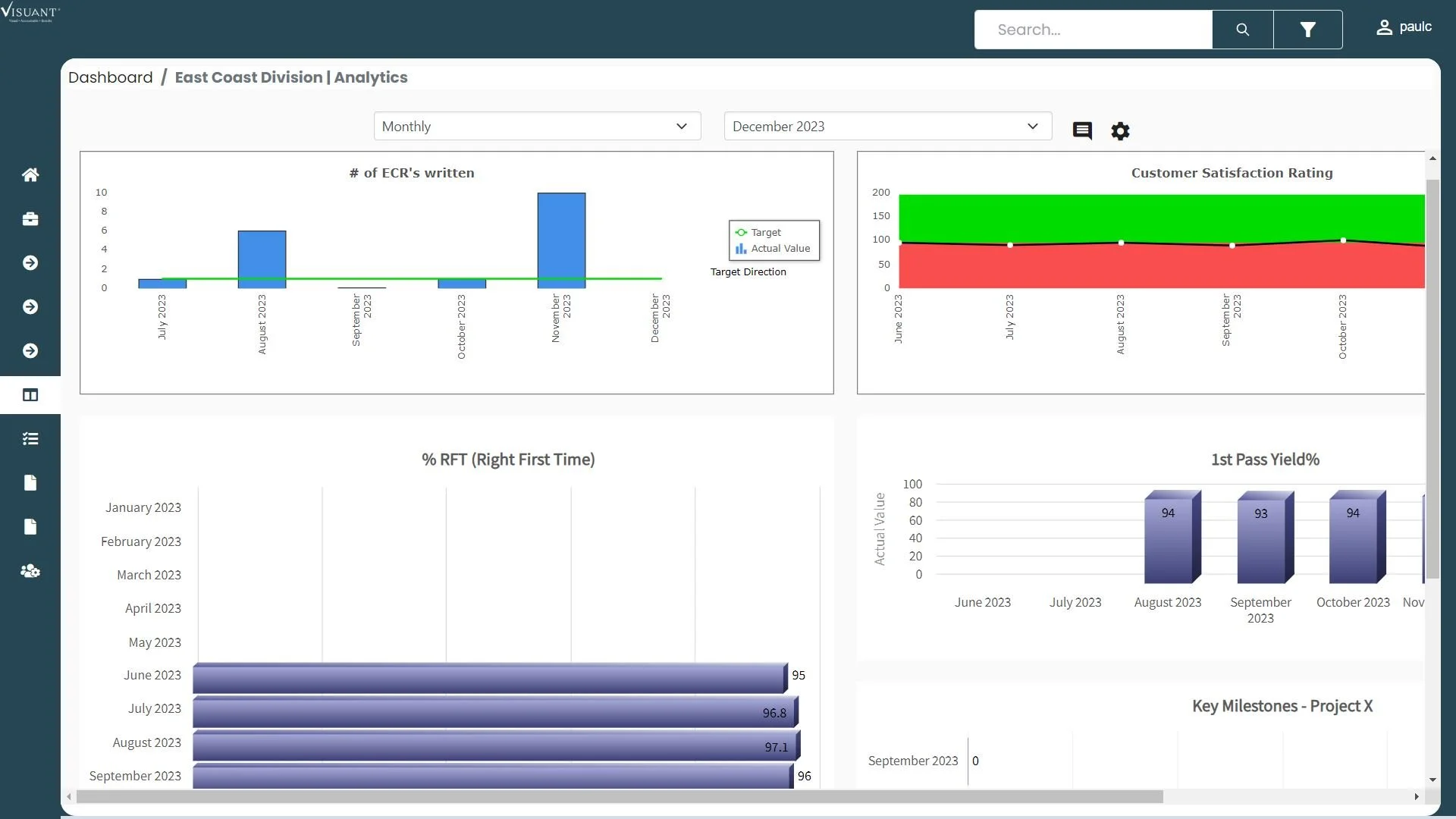 Visuant Business Performance Software — Competitive Solutions Inc.