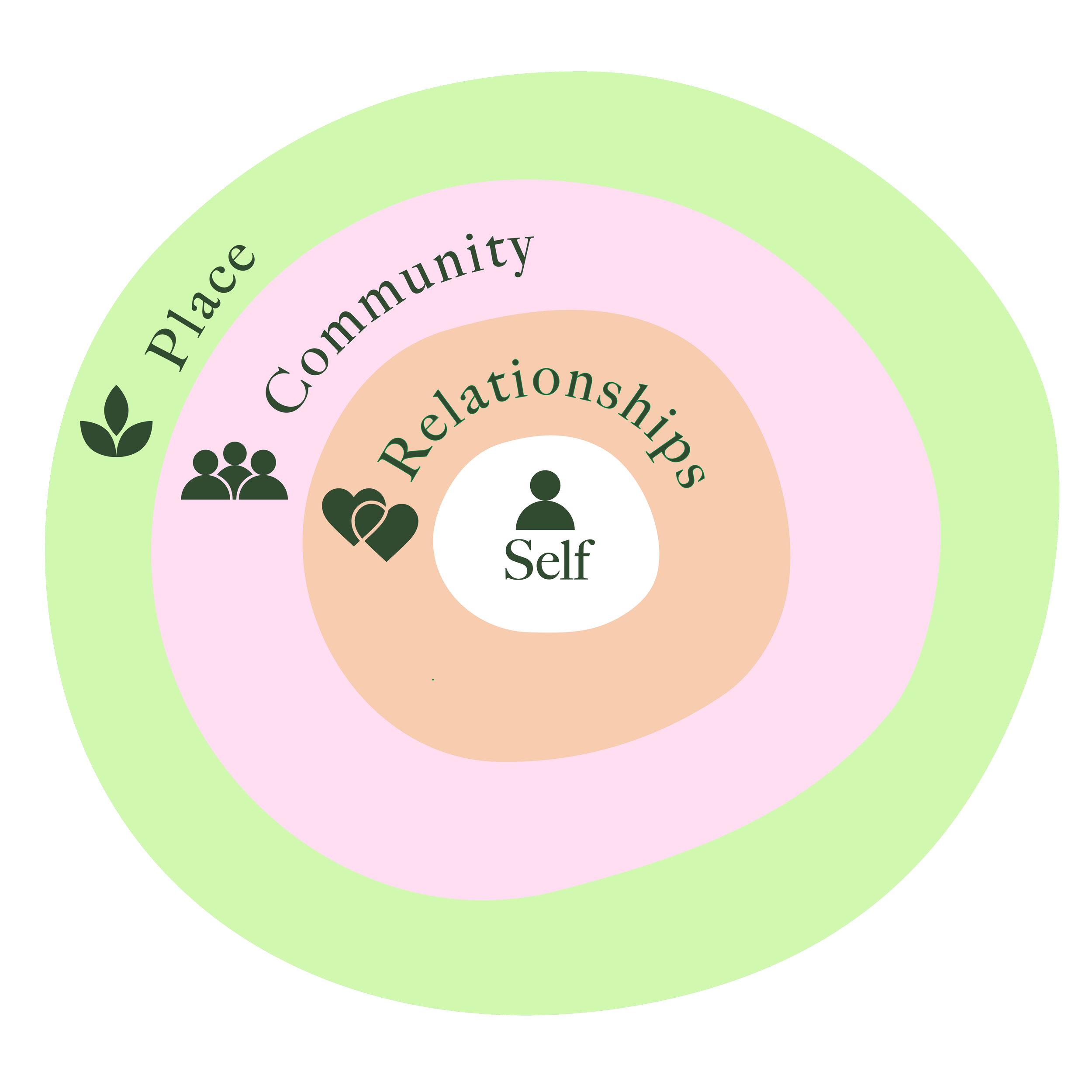 Psychology and Wellbeing — LUMA ROOM