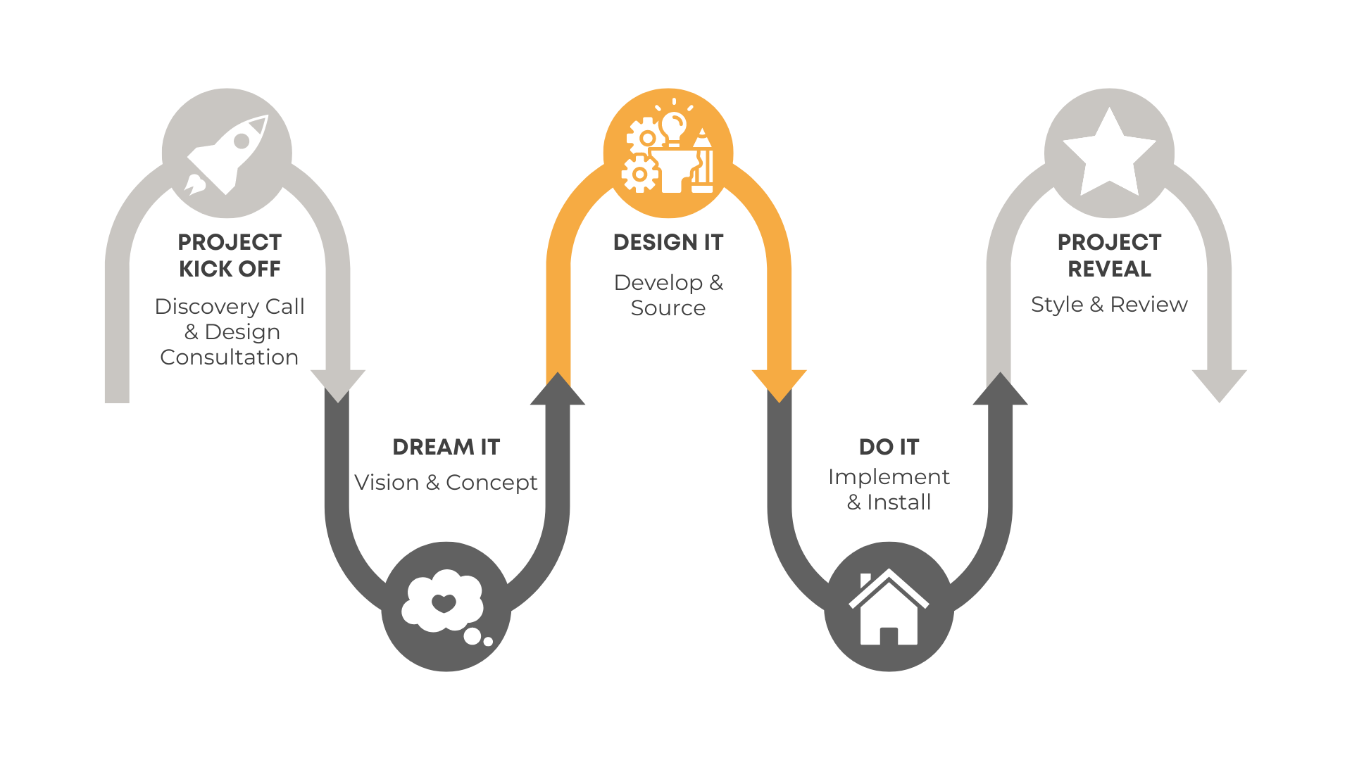 Home Design Process with Perspective Interiors — Perspective Interiors