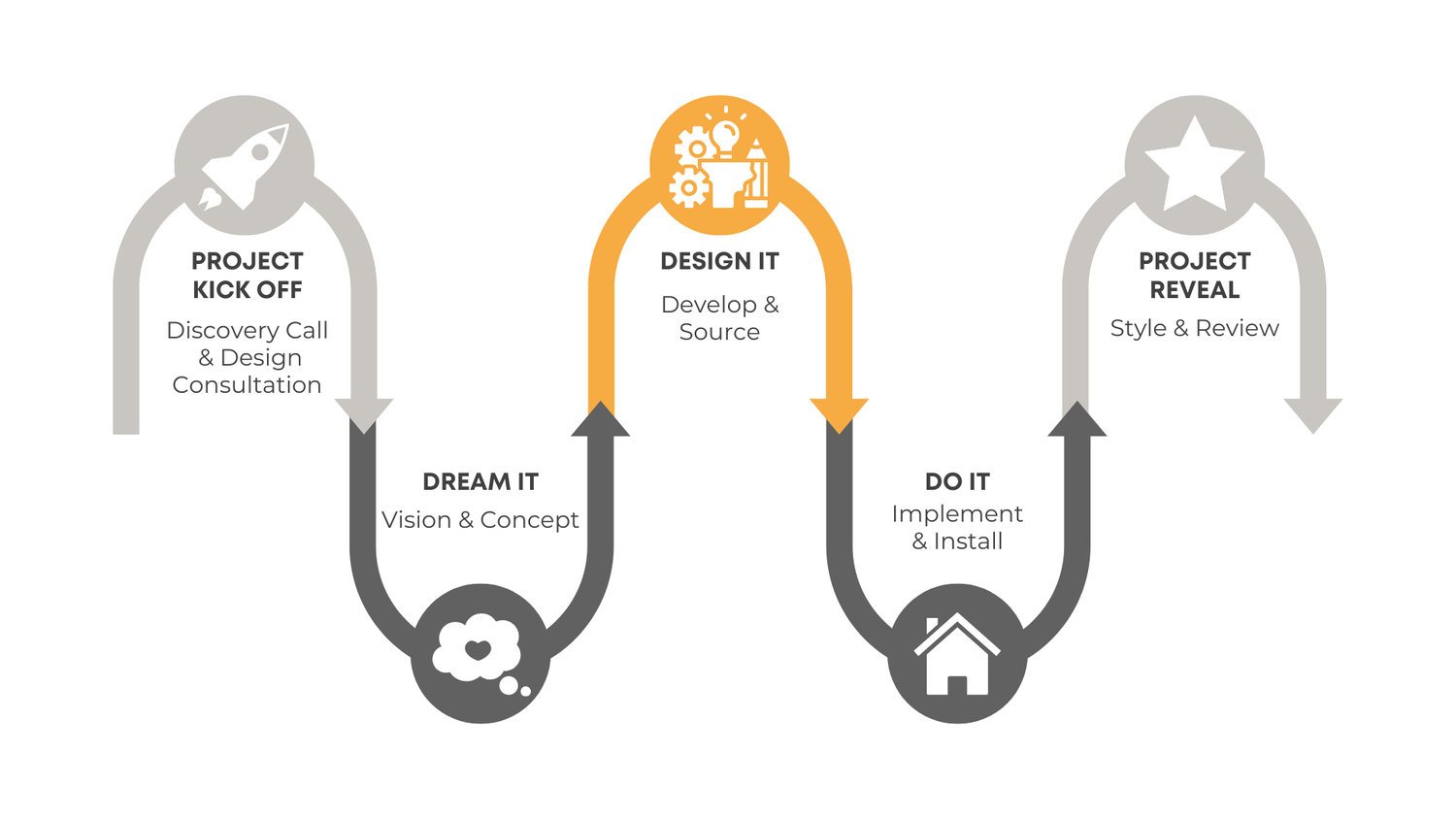 Home Design Process with Perspective Interiors — Perspective Interiors