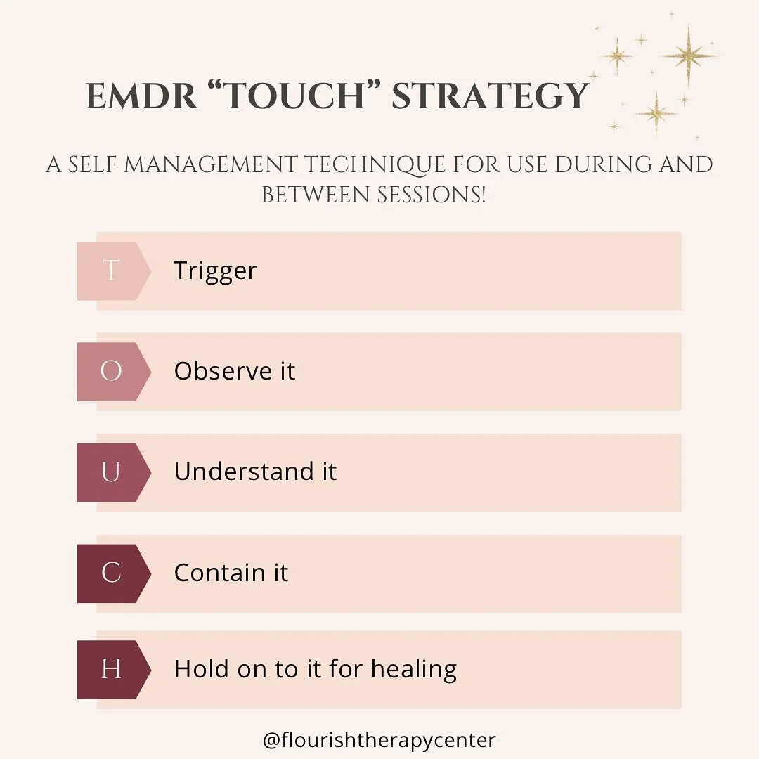 Contact — Flourish Therapy | Eating Disorders, Body Image Concerns and ...