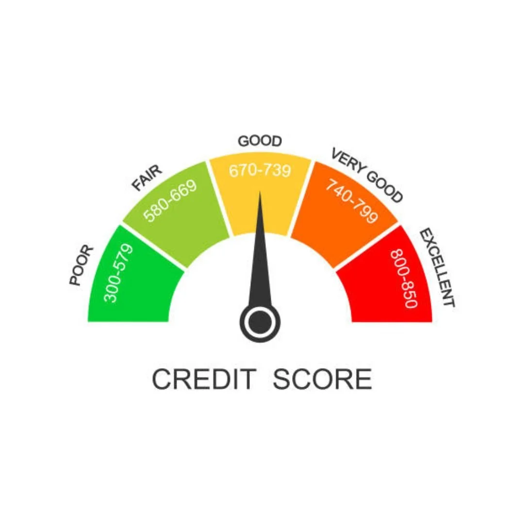 Understanding Credit Scores — Infinance | Finance | Mortgage | Insurance
