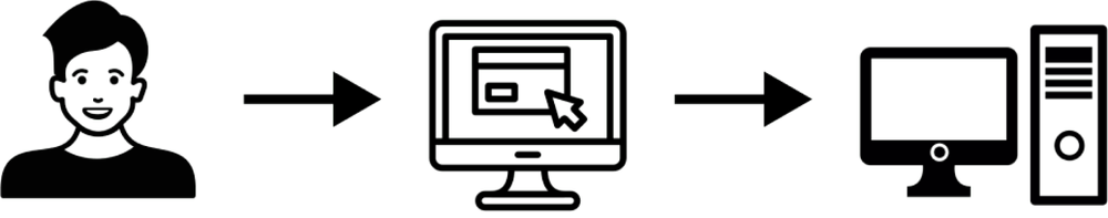 AutoOps: Online Scheduling for Auto Shops