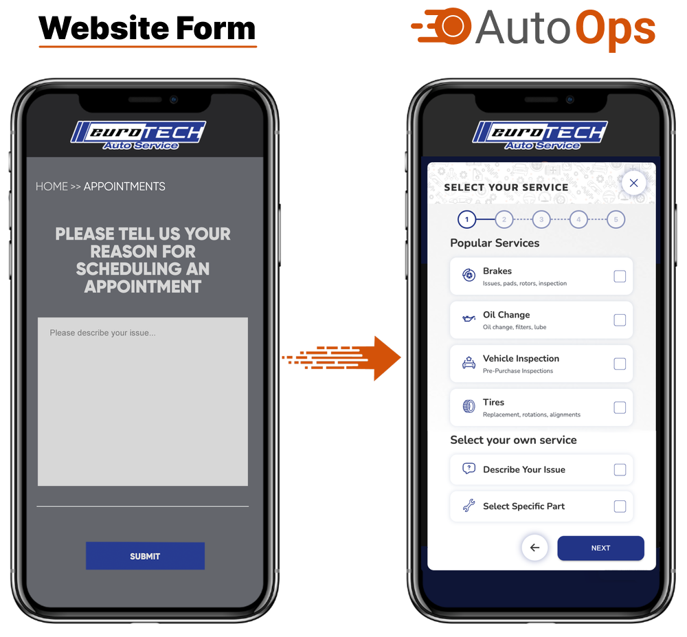 AutoOps: Online Scheduling for Auto Shops - Why AutoOps