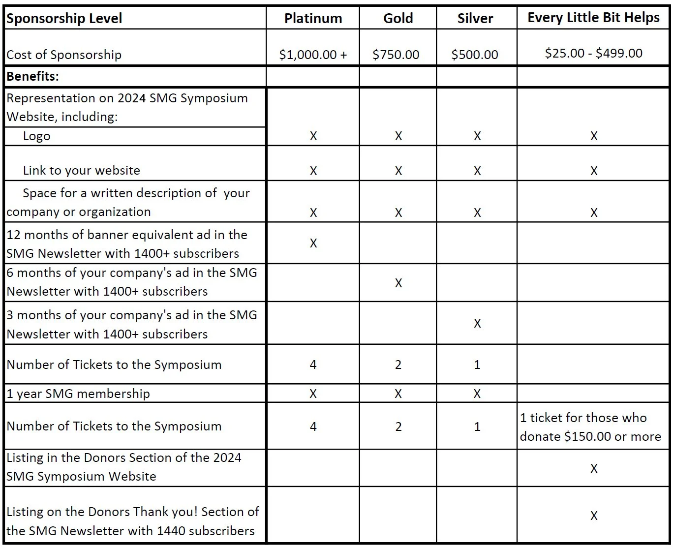 Symposium Sponsorship — Seattle Metals Guild