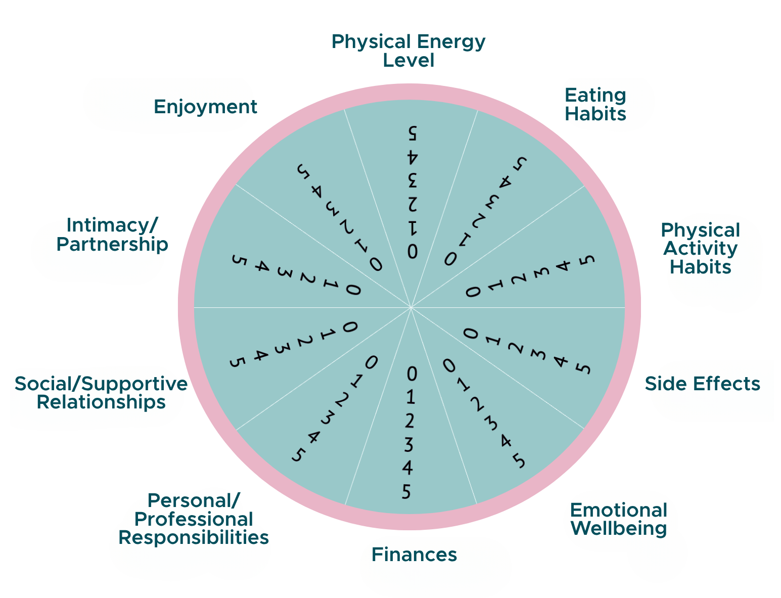 Assessing Your Stress — Pink Ribbon Good