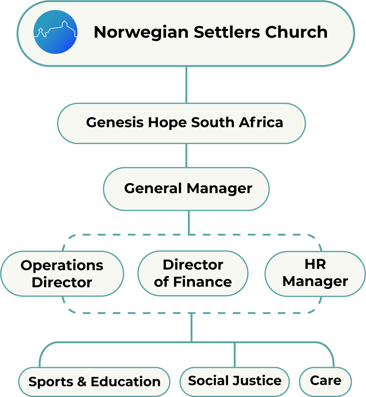 Genesis Hope South Africa