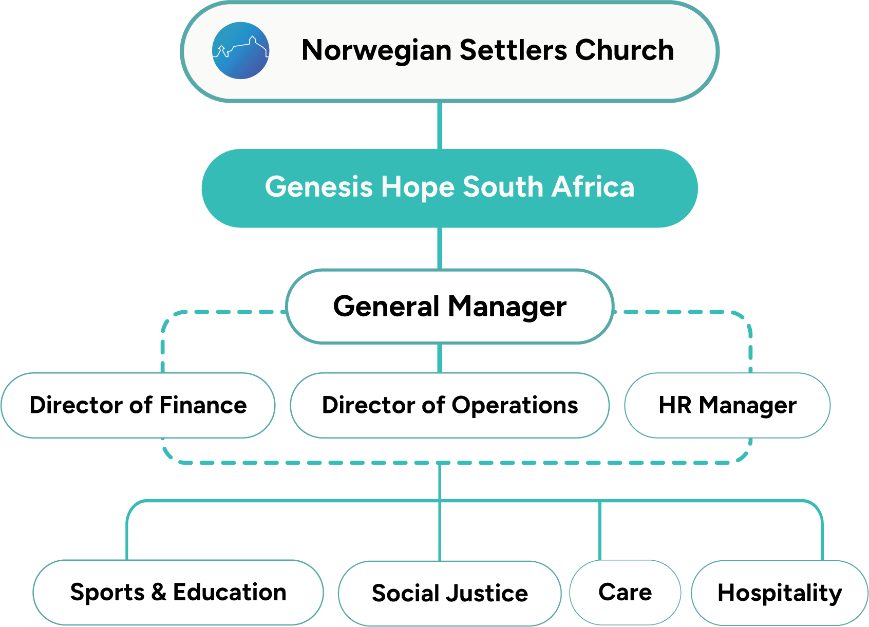 Genesis Hope South Africa | Join Us in Making a Difference