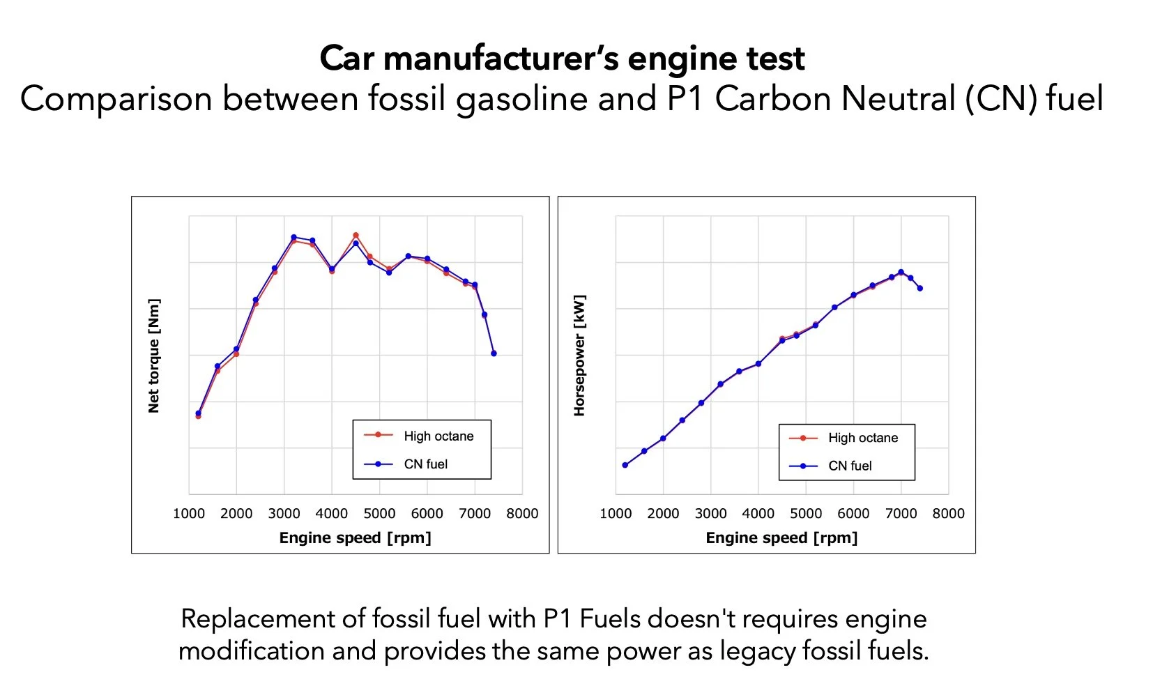 P1 Fuels