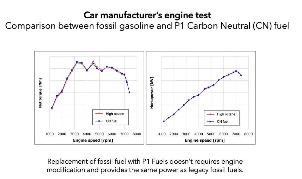 P1 Fuels