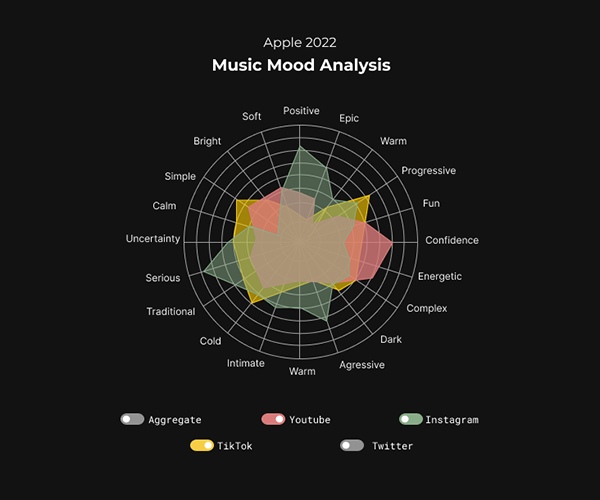Sonic Hub — amp sound branding