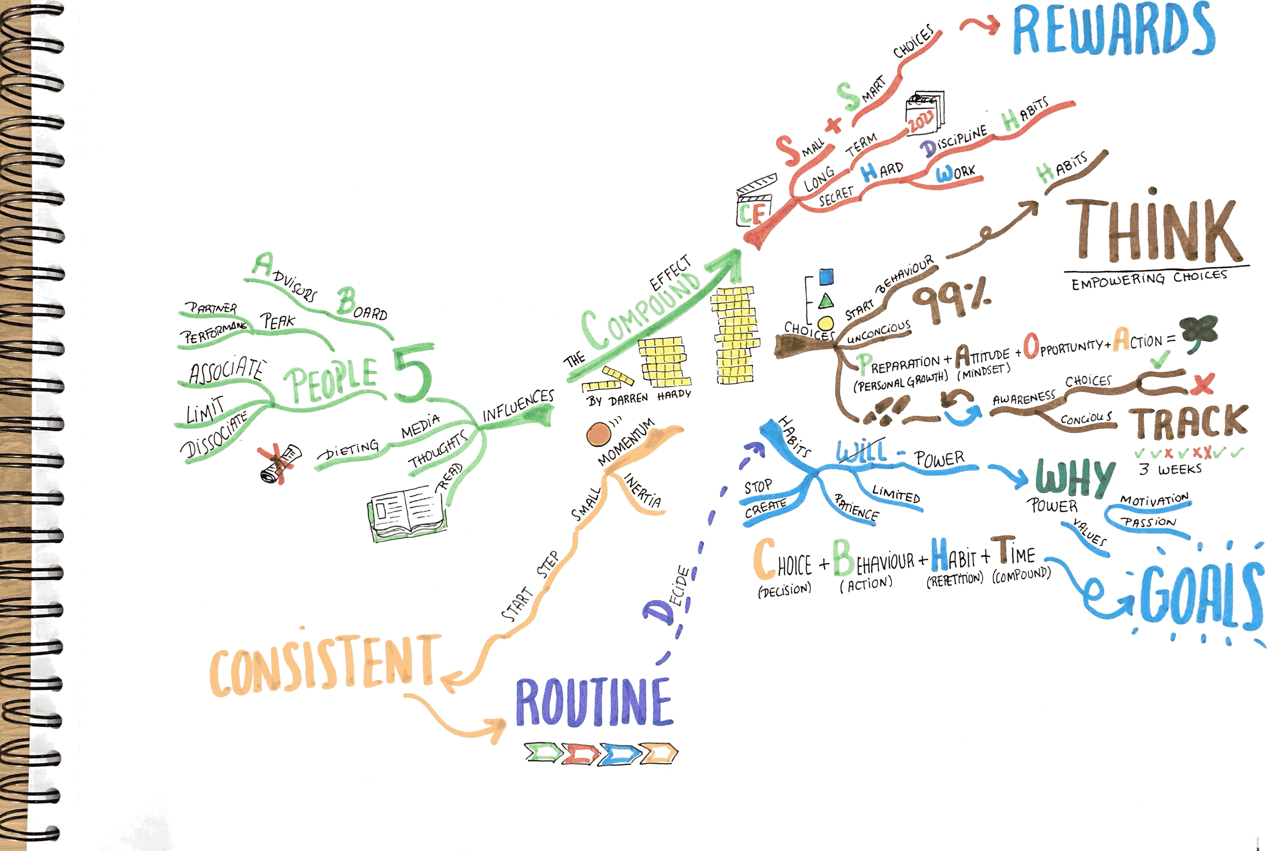 Want to start with personal development? Read this book! — TONIO RECIO