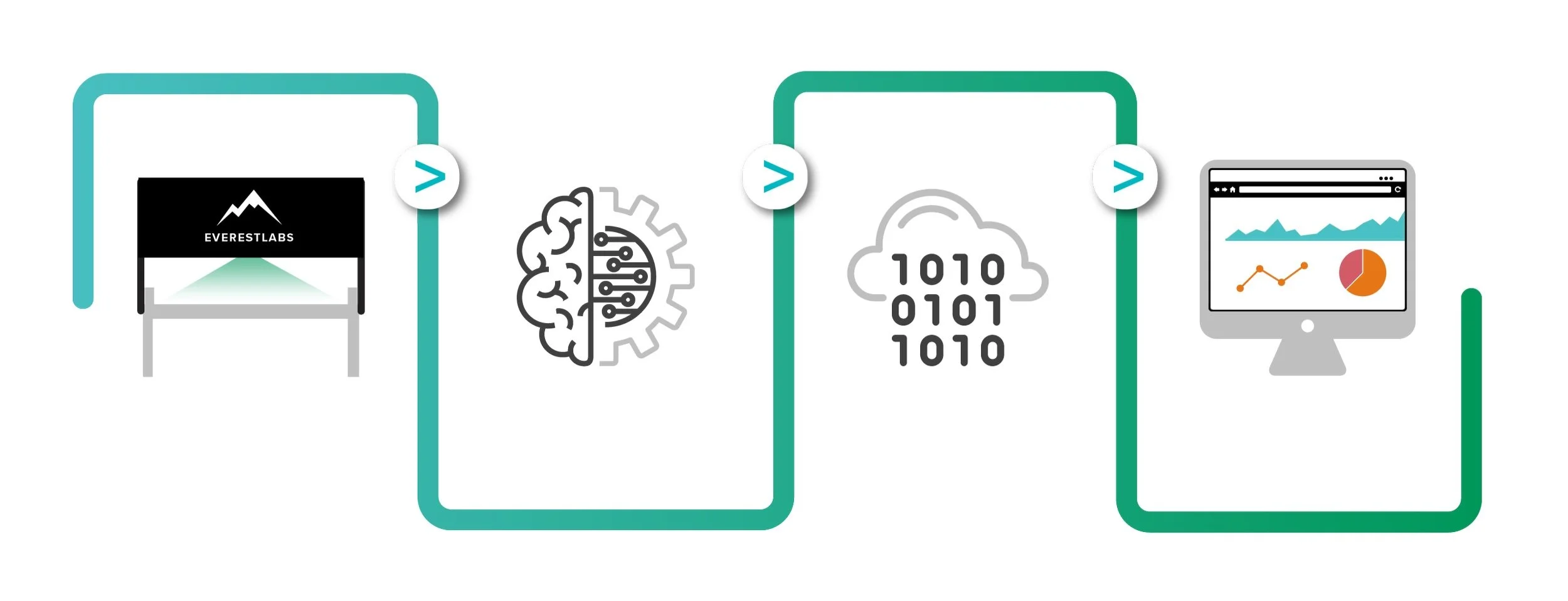 Understanding Recycling AI Technology: What It Is and How It Works ...