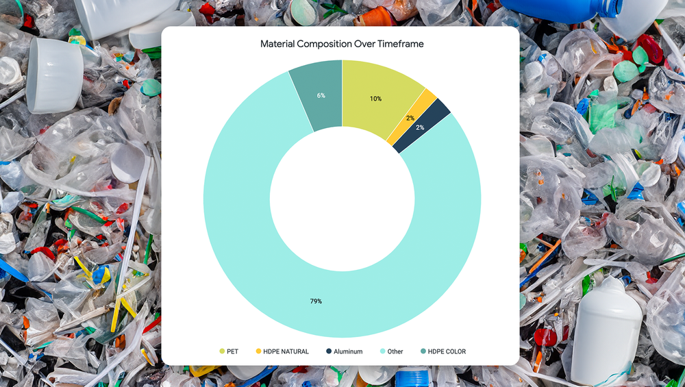 The Role of AI in Material Characterization and Data-Driven Recycling ...