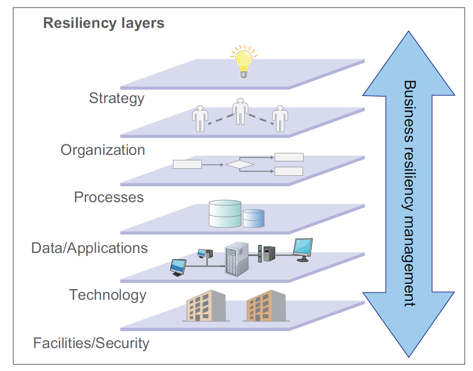 Resilience in the Cyber Era — Scott Fulton On Point